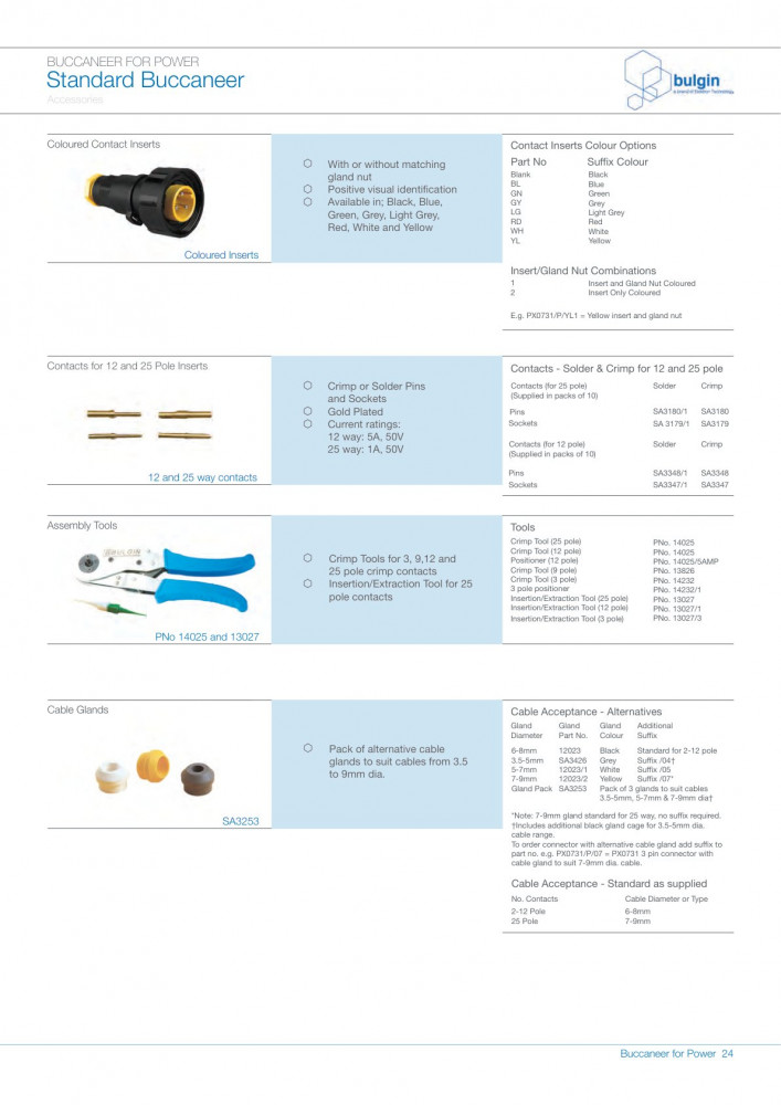Bulgin connector datasheet page 5