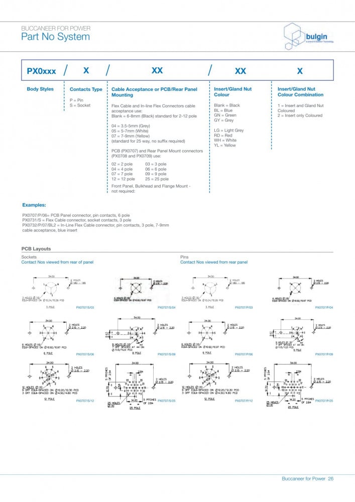 Bulgin connector datasheet page 7