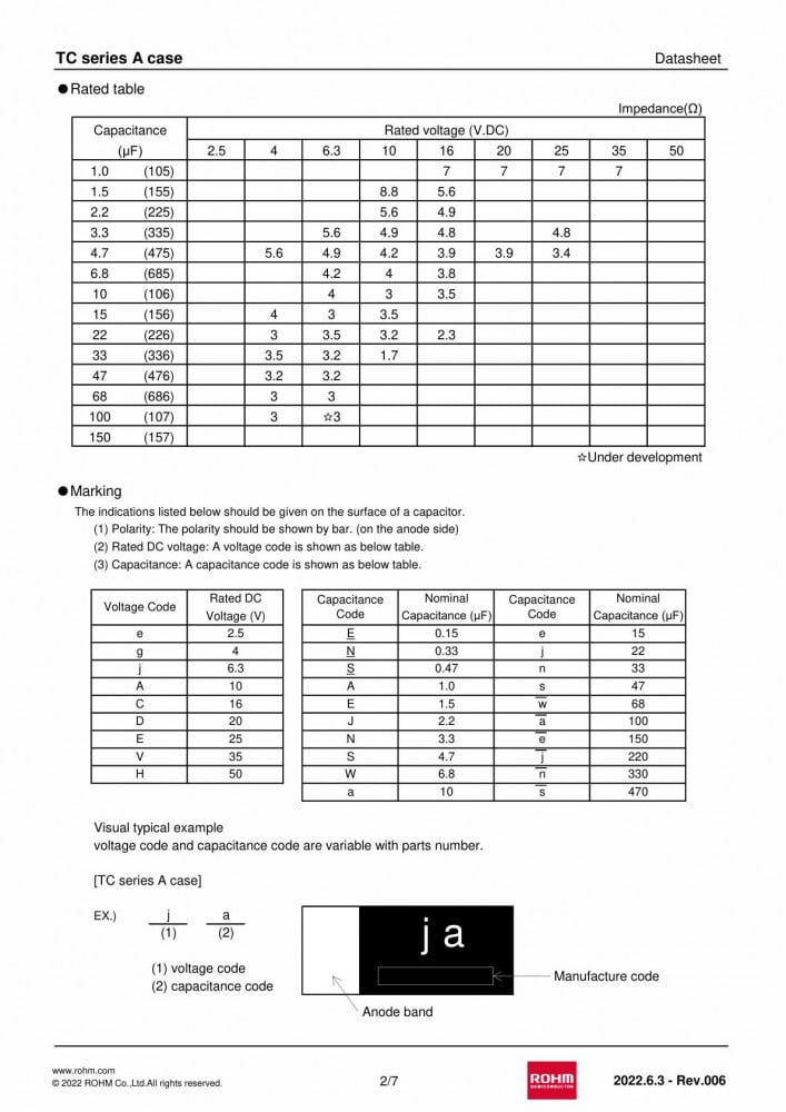 ROHM TCA series datasheet page 2
