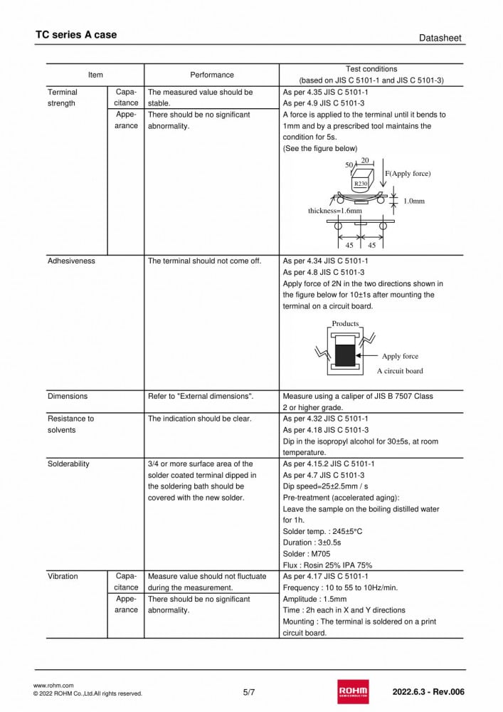ROHM TCA series datasheet page 5
