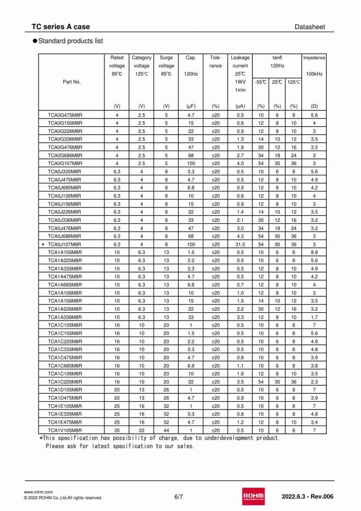 ROHM TCA series datasheet page 6