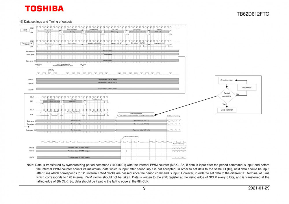 TB62D612FTG datasheet page 9