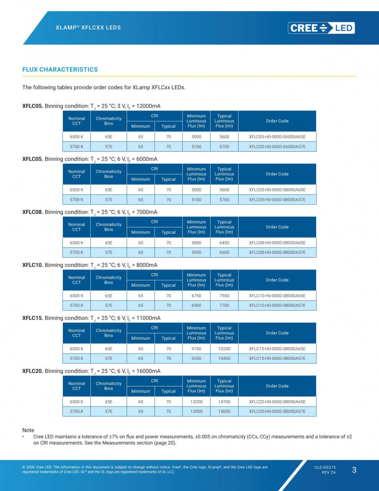 XFLC series datasheet page 3