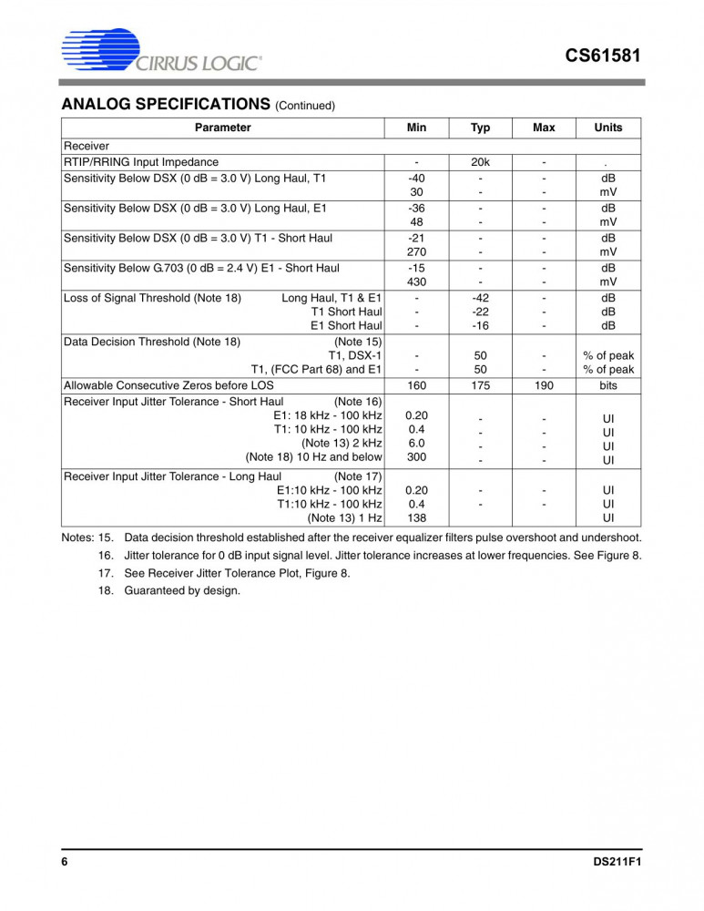 CS61581 datasheet page 6