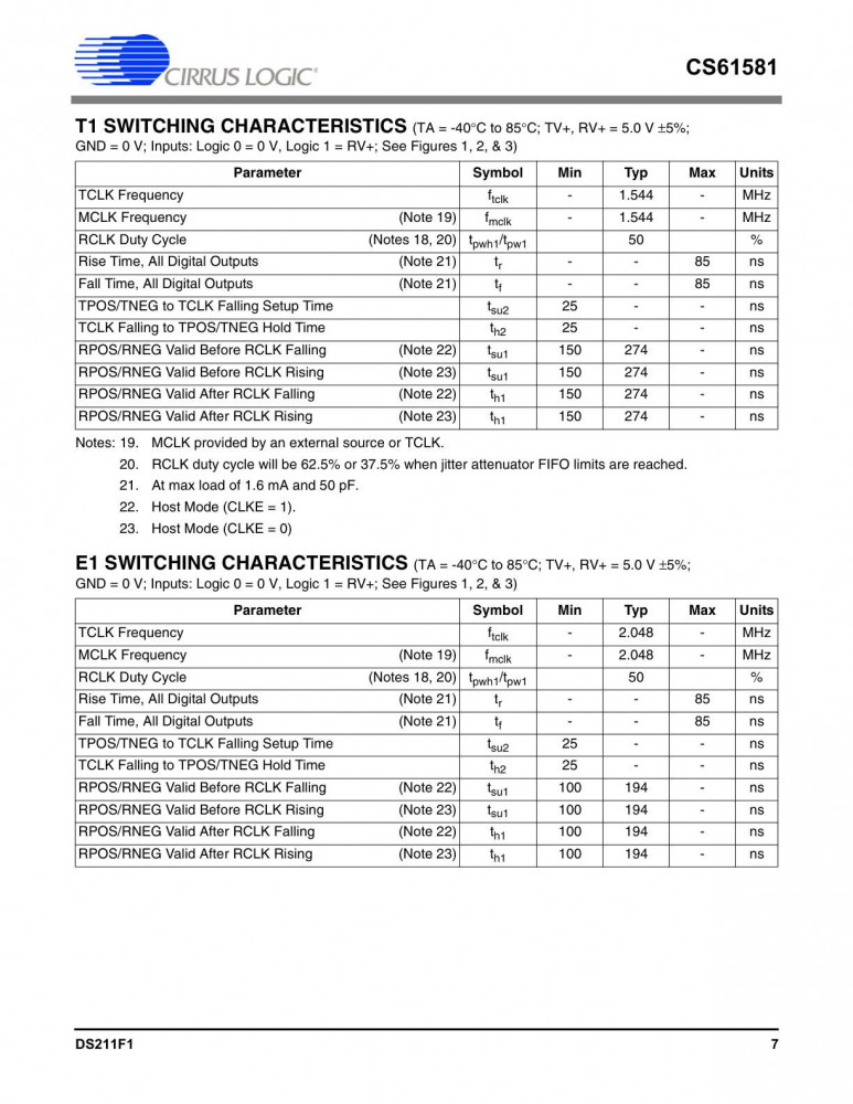 CS61581 datasheet page 7