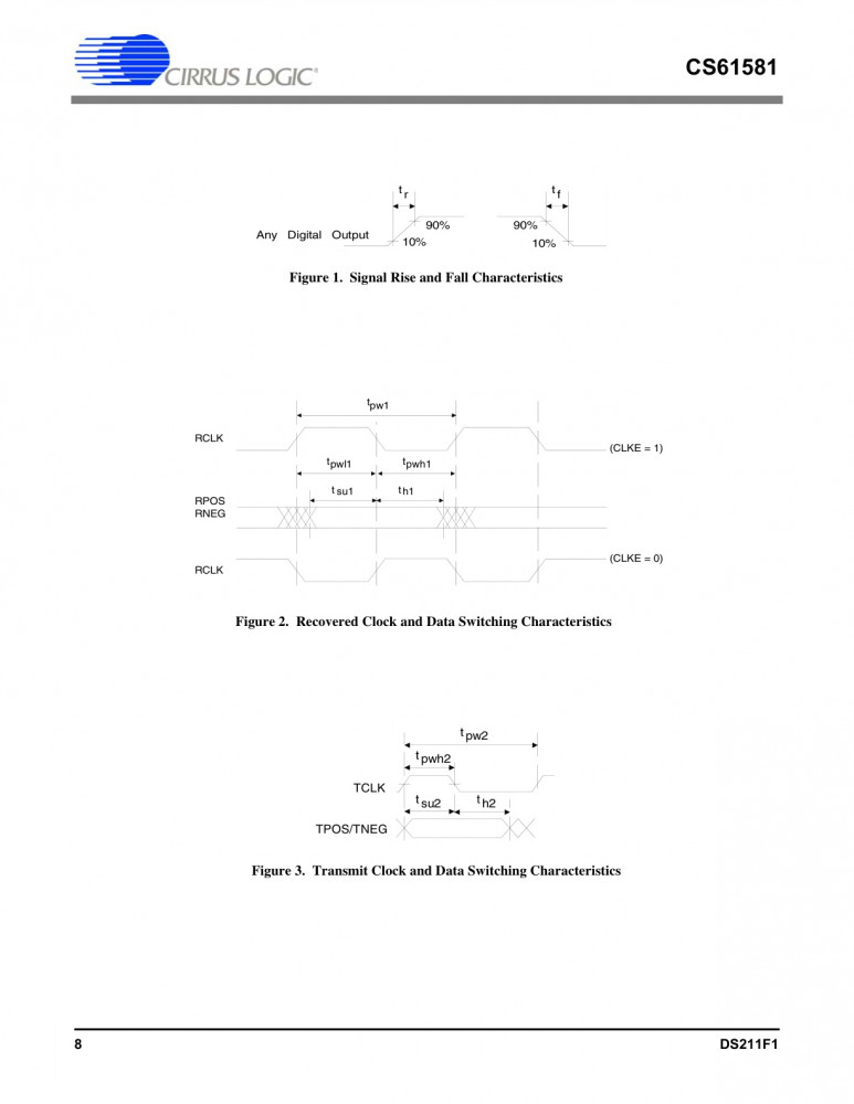 CS61581 datasheet page 8