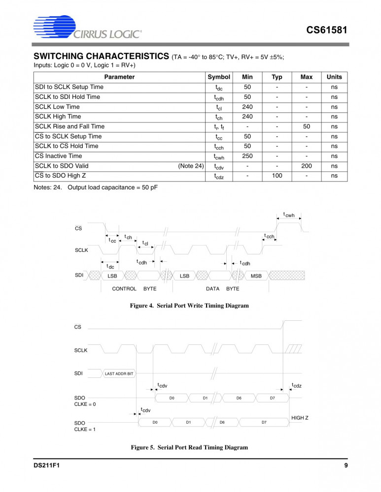 CS61581 datasheet page 9