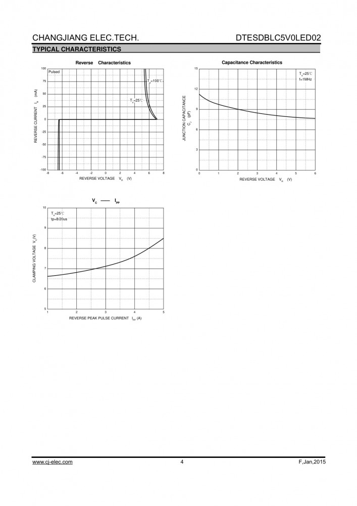 TESDBLC5V0LED02 datasheet page 4
