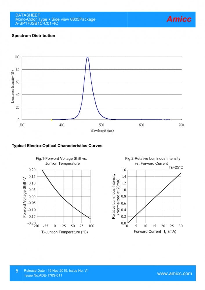 A-SP170SB1C-C01-4C datasheet page 5