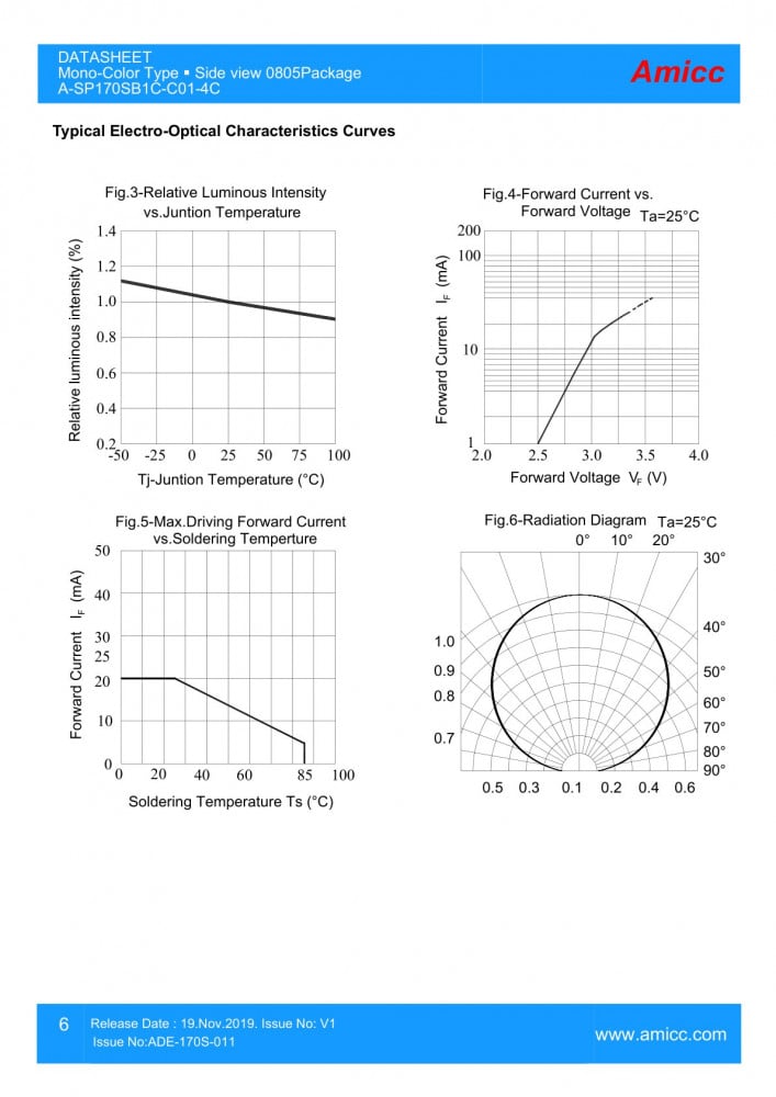 A-SP170SB1C-C01-4C datasheet page 6