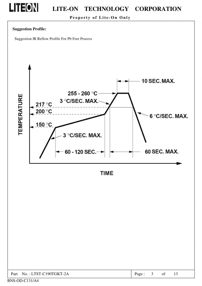 LTST-C190TGKT-2A datasheet page 3