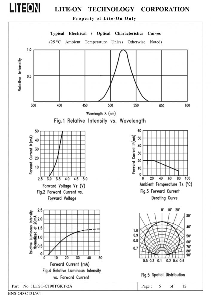 LTST-C190TGKT-2A datasheet page 6