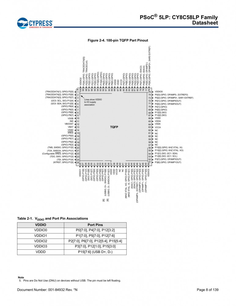 CY8C5888LTI-LP097 document page 9