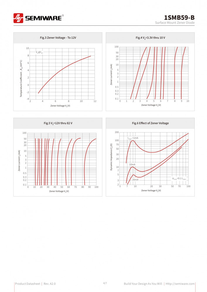 1SMB5935B datasheet preview, page 4