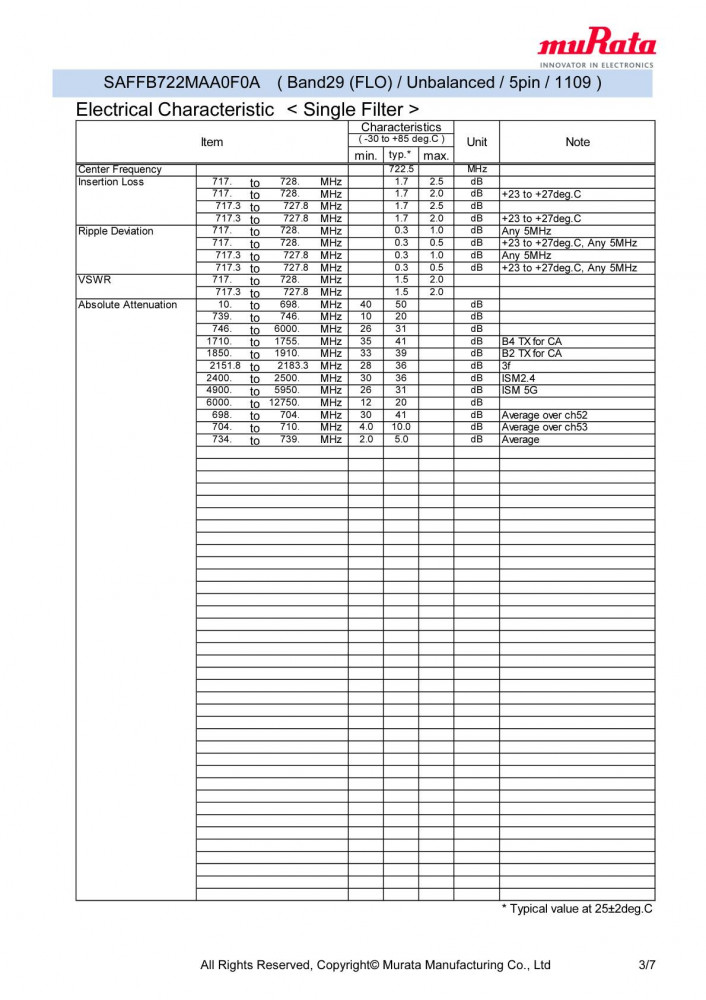 SAFFB722MAA0F0A datasheet page 4