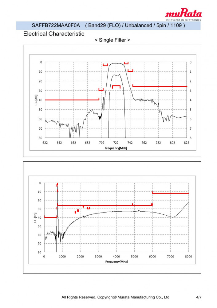 SAFFB722MAA0F0A datasheet page 5