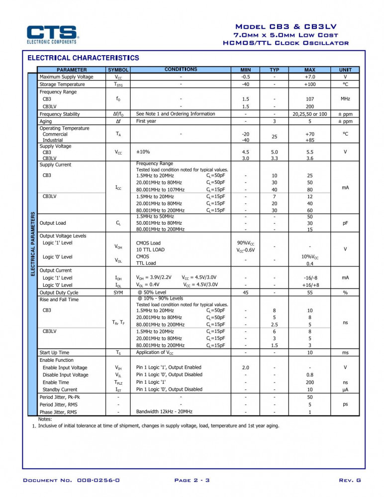 CTS CB3LV datasheet page 2