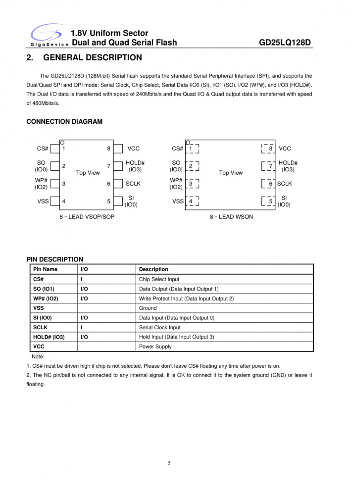 GD25LQ128D datasheet page 5