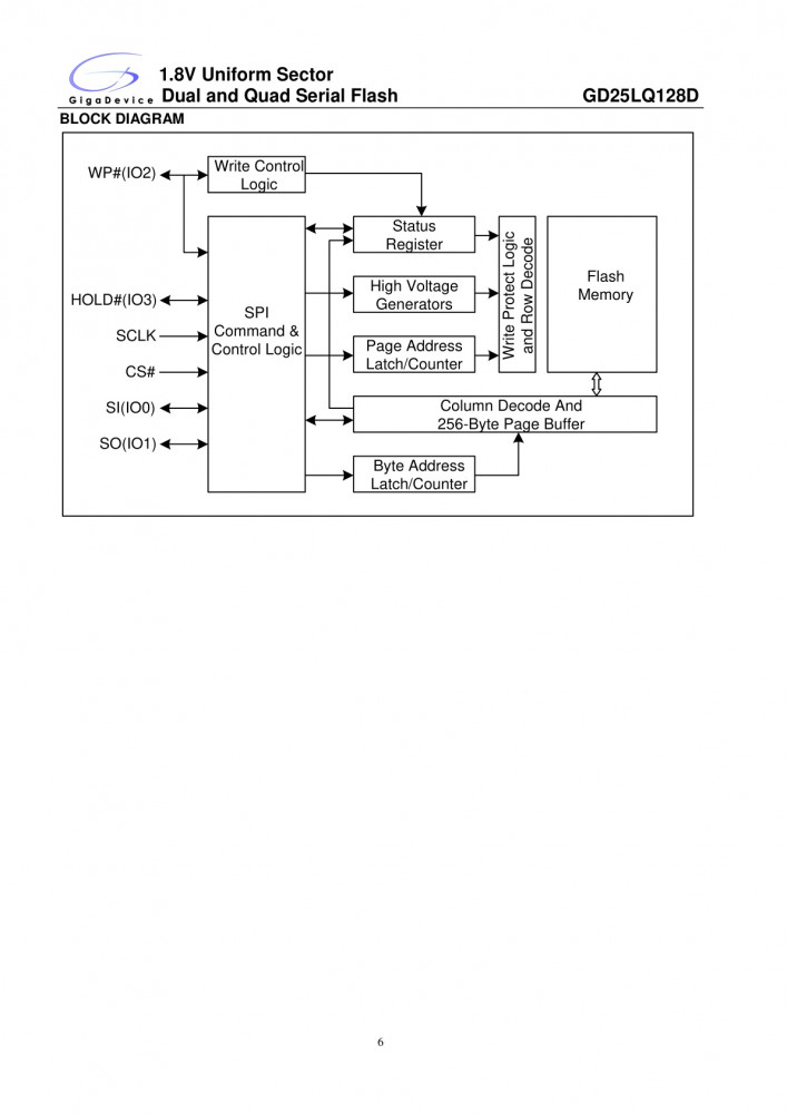 GD25LQ128D datasheet page 6