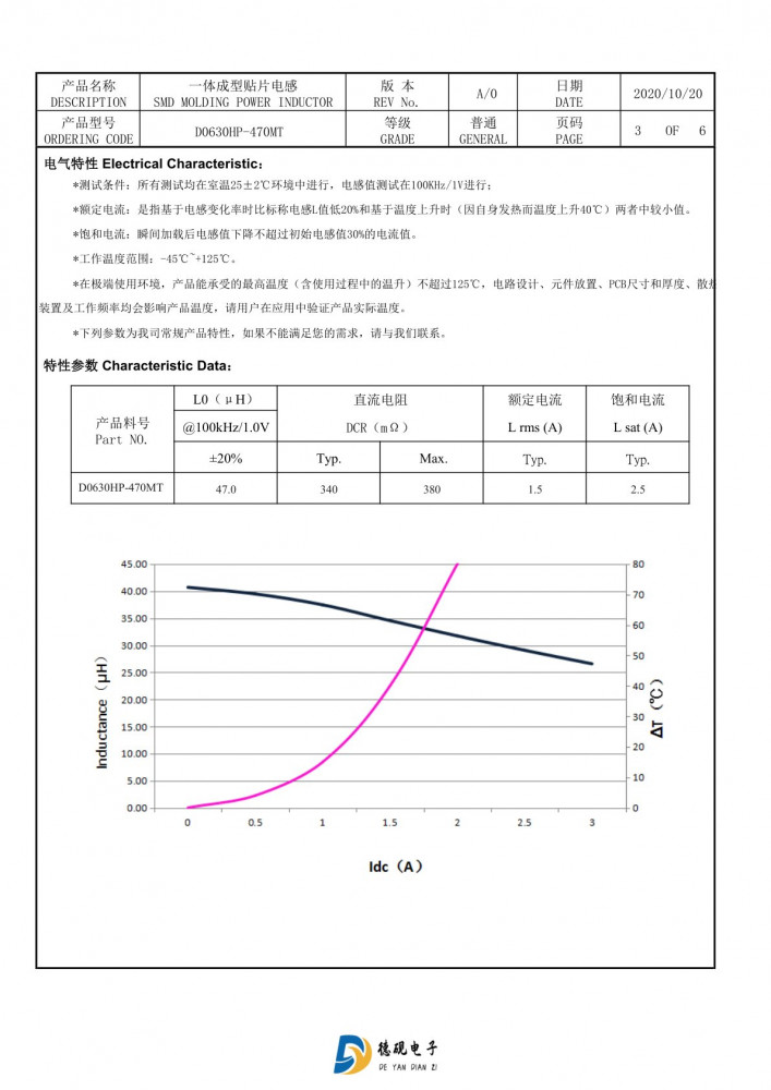 D0630HP-470MT datasheet page 4