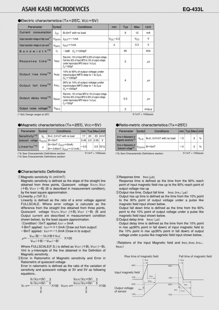 EQ433L datasheet page 2