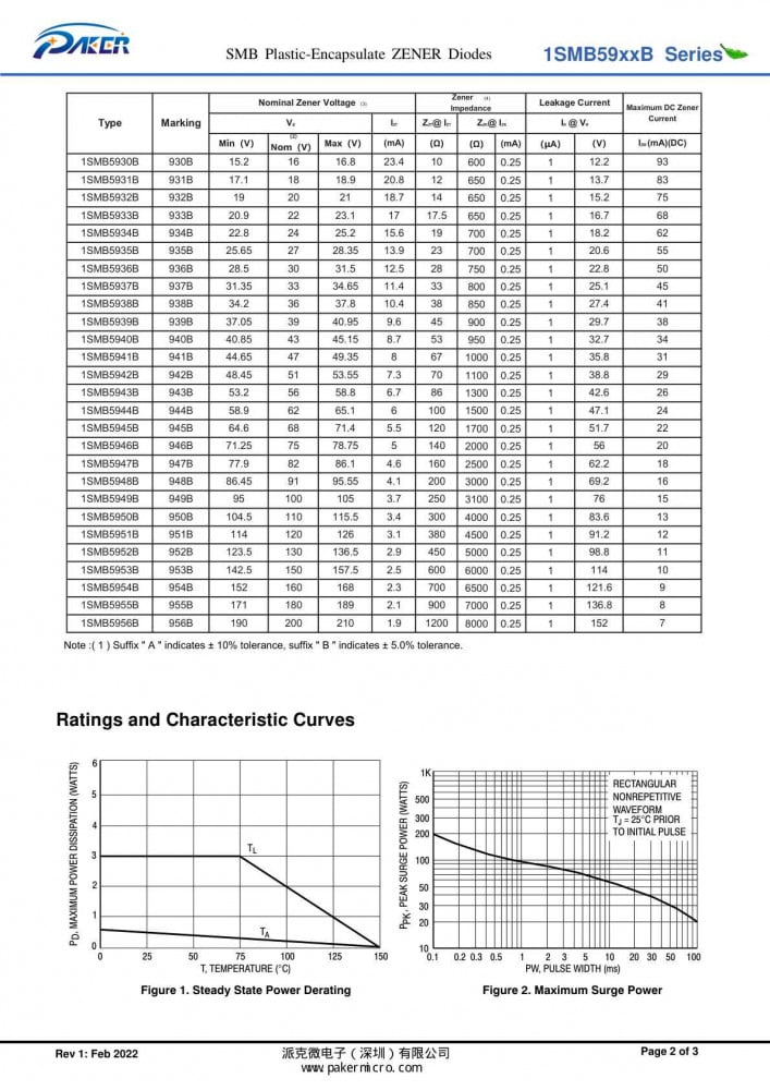 1SMB5936B datasheet page 2