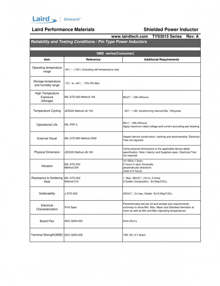 Laird TYS3015 series datasheet page 7