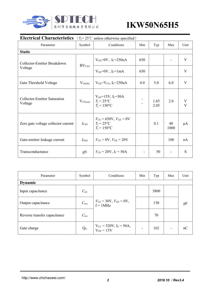 IKW50N65H5 datasheet page 3