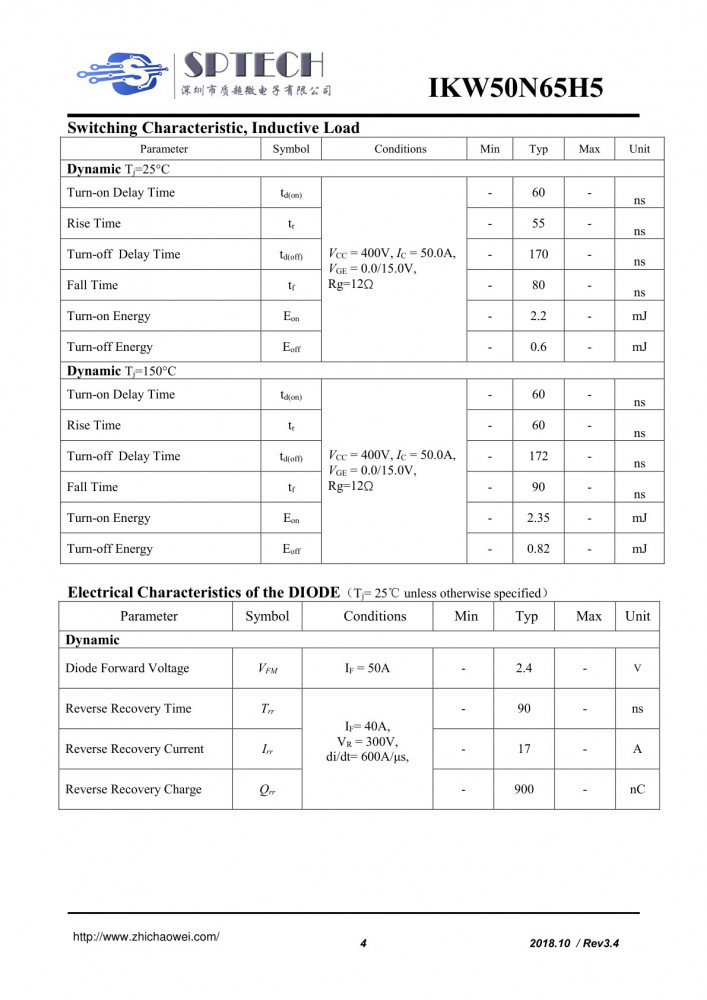 IKW50N65H5 datasheet page 4
