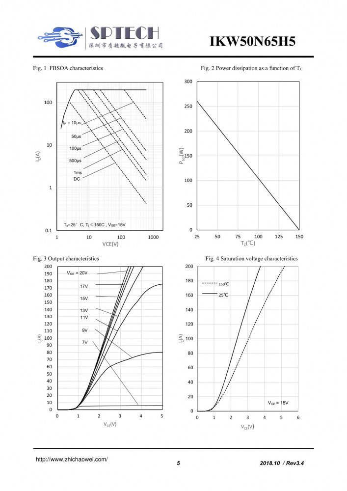 IKW50N65H5 datasheet page 5