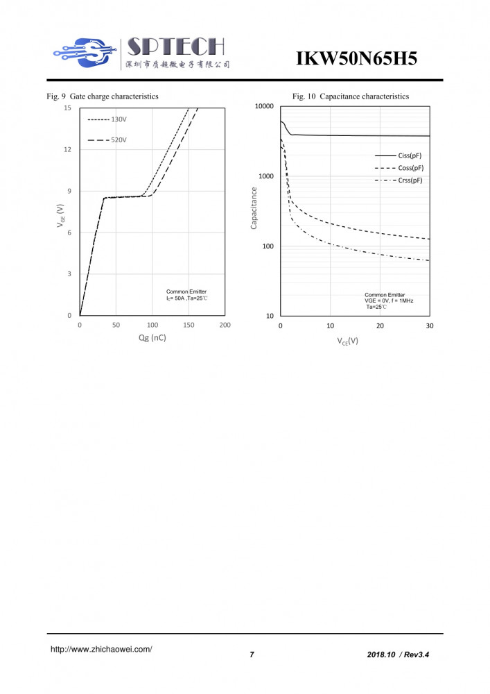 IKW50N65H5 datasheet page 7
