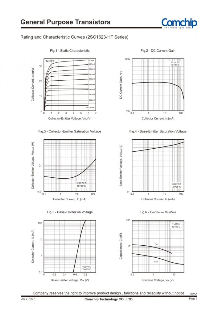 2SC1623-HF datasheet page 3