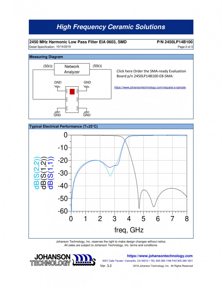 2450LP14B100 series datasheet page 2: measurement diagram and typical electrical performance