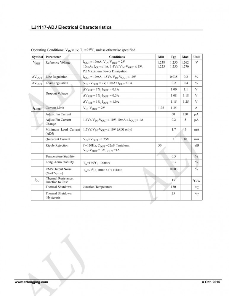 AMS1117-3.3 datasheet page 3