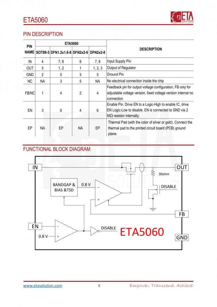 ETA5060 datasheet page 3