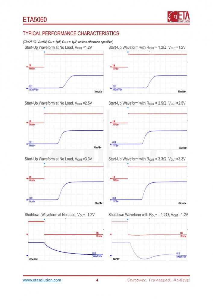 ETA5060 datasheet page 4