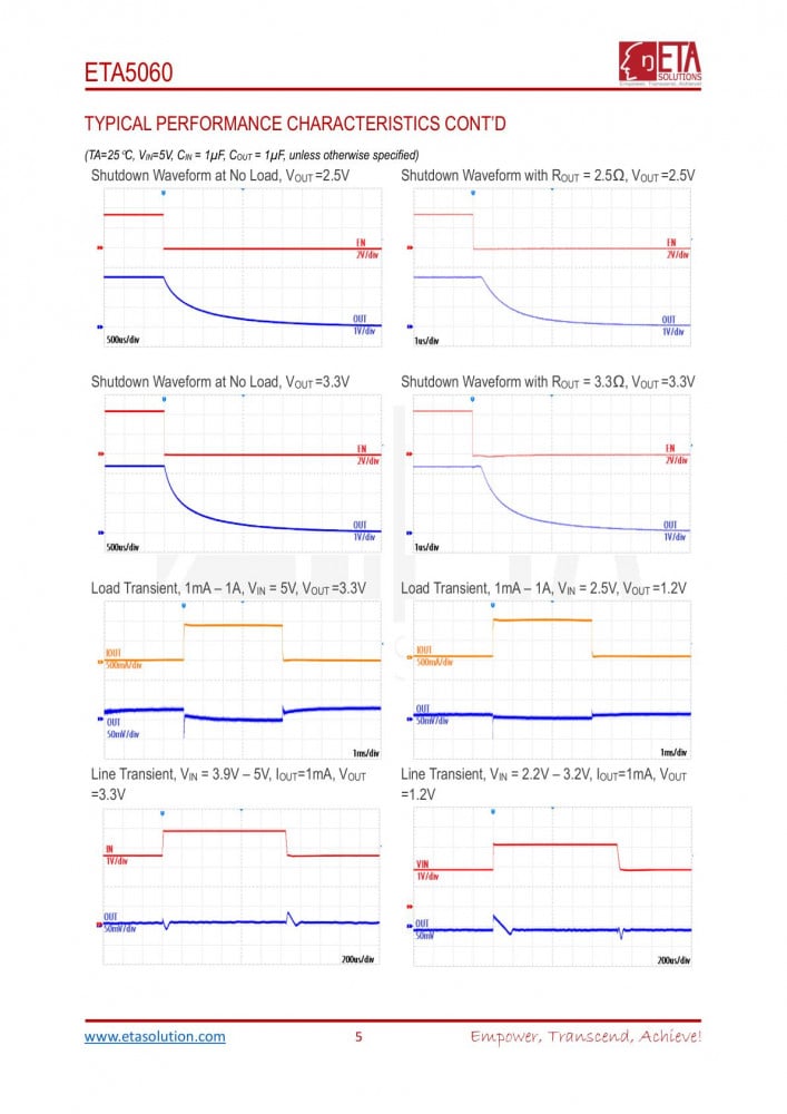 ETA5060 datasheet page 5