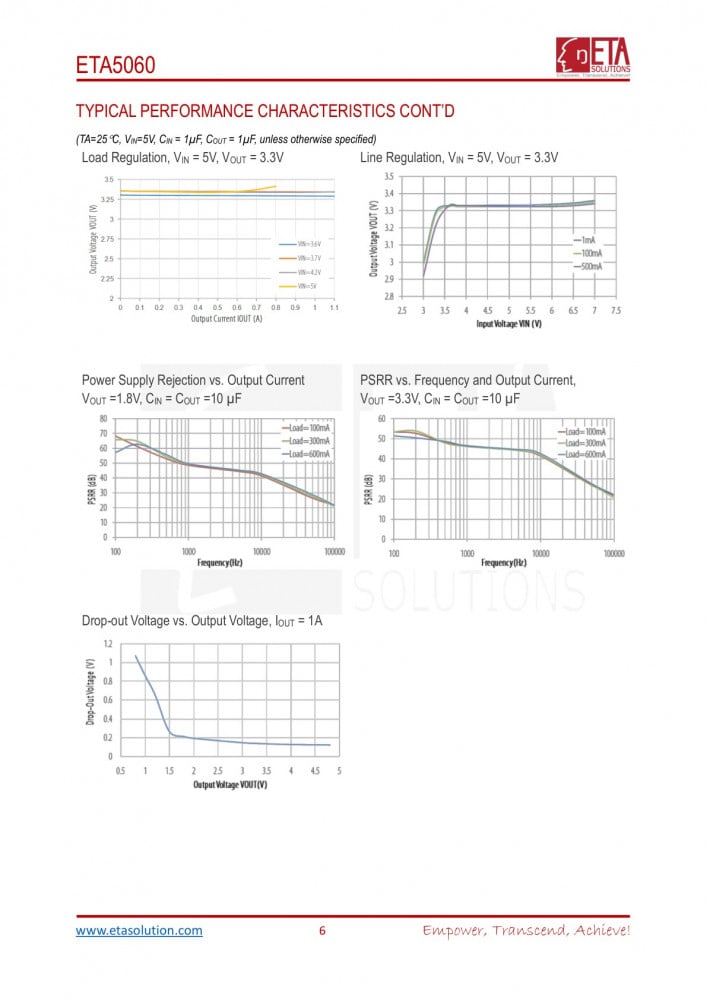 ETA5060 datasheet page 6