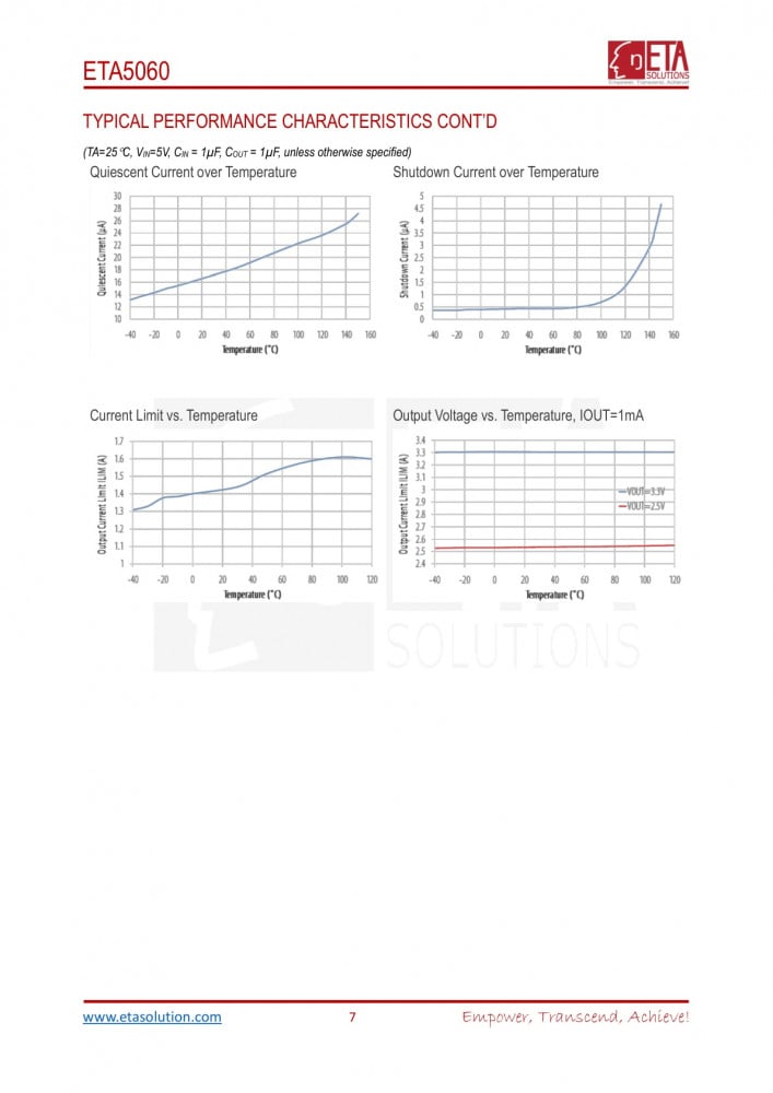 ETA5060 datasheet page 7