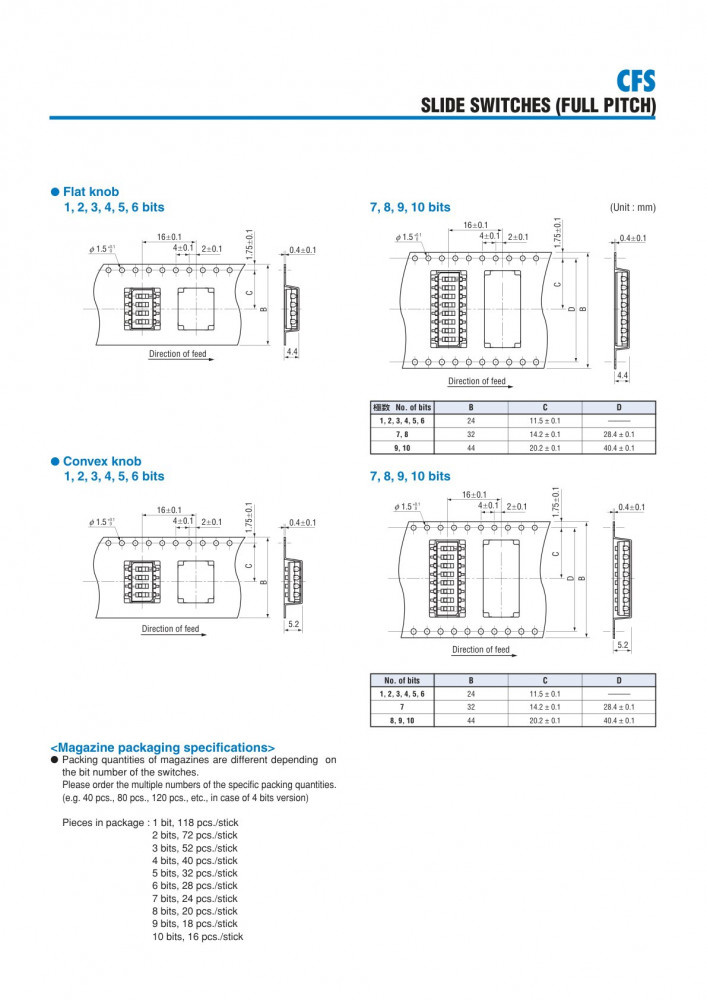 CFS series datasheet page 7