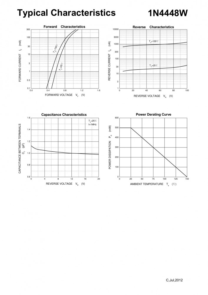 JSCJ 1N4448W datasheet page 2