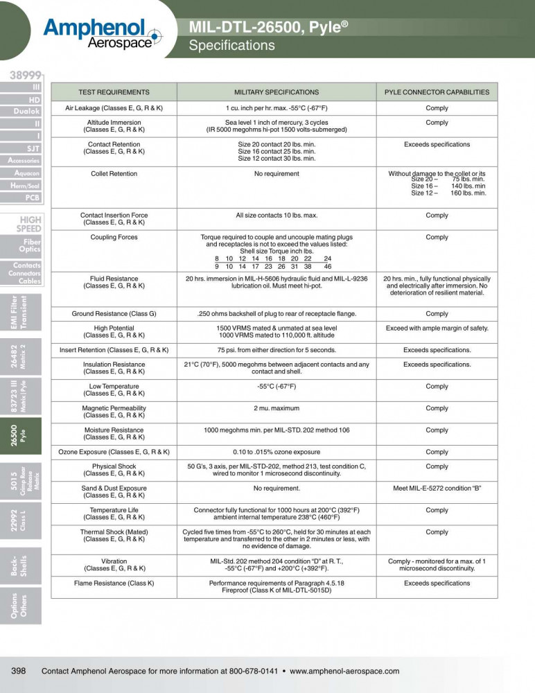 Amphenol Pyle technical document page 4