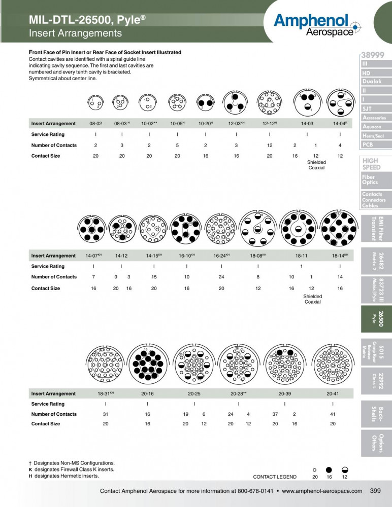 Amphenol Pyle technical document page 5