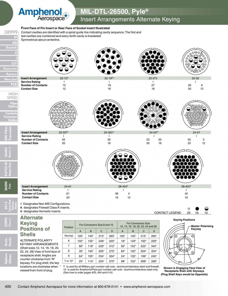 Amphenol Pyle technical document page 6