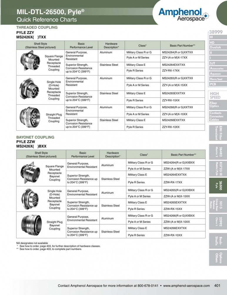 Amphenol Pyle technical document page 7