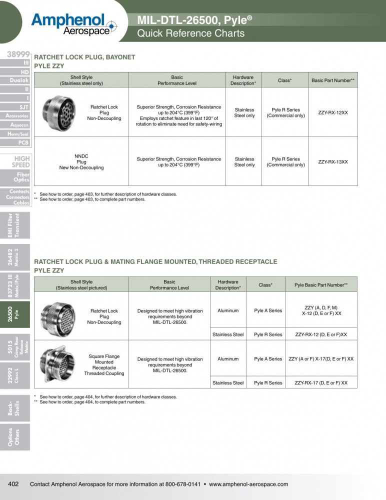 Amphenol Pyle technical document page 8