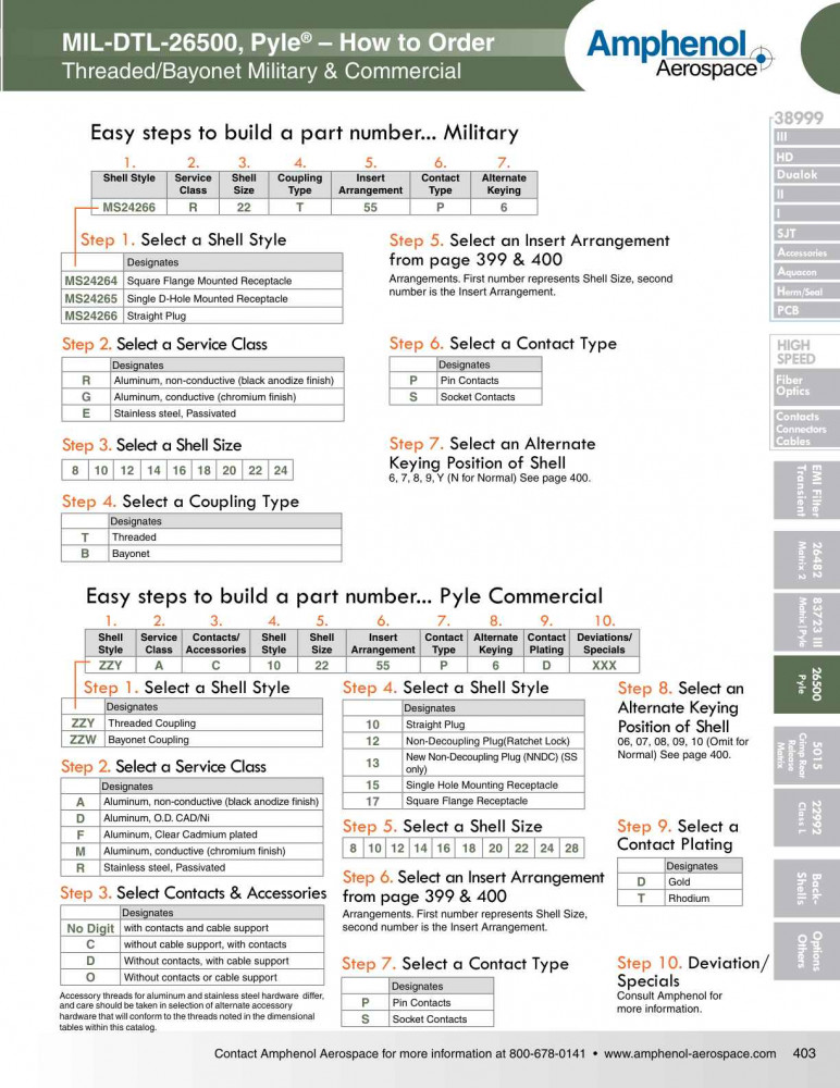Amphenol Pyle technical document page 9