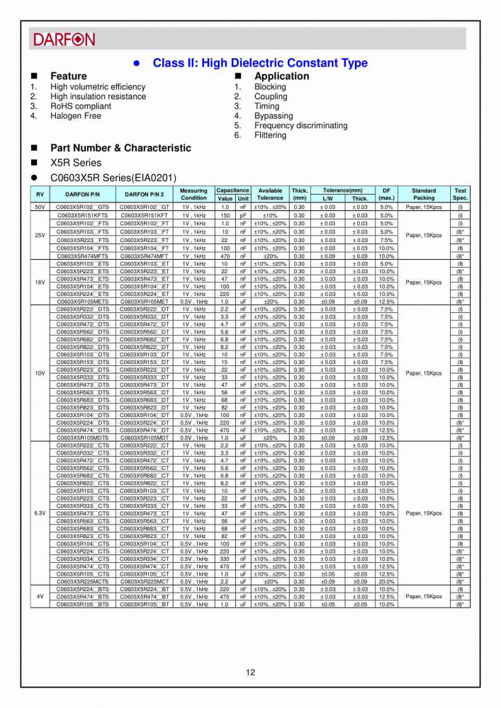Darfon MLCC datasheet page 10
