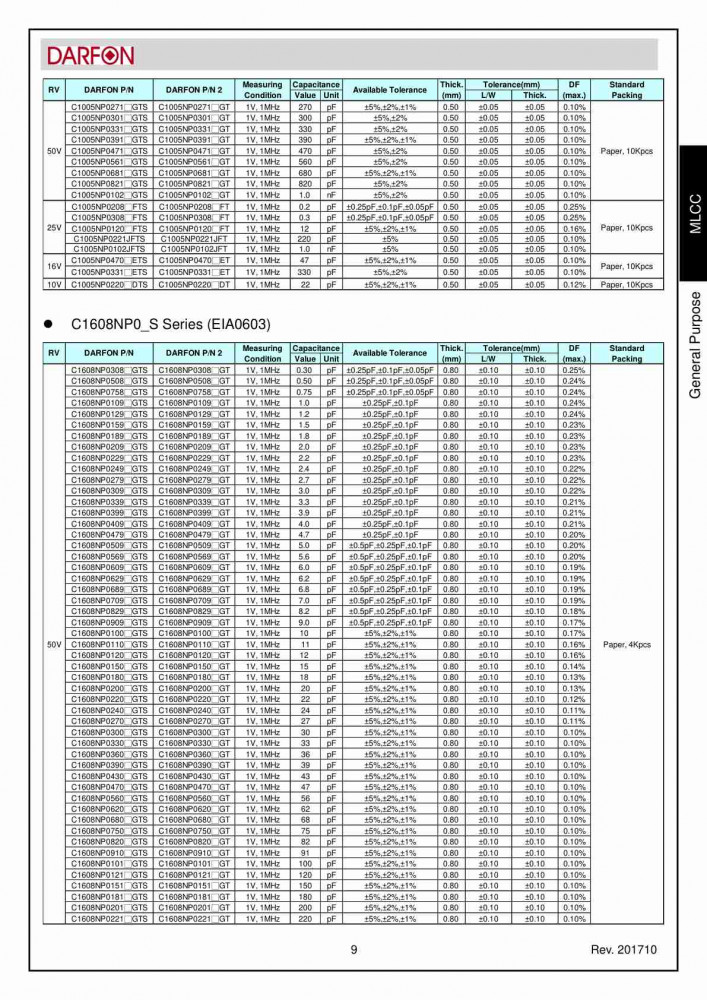 Darfon MLCC datasheet page 7