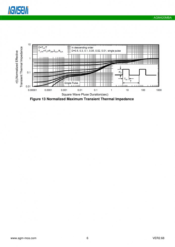 AGM420MBA datasheet page 6